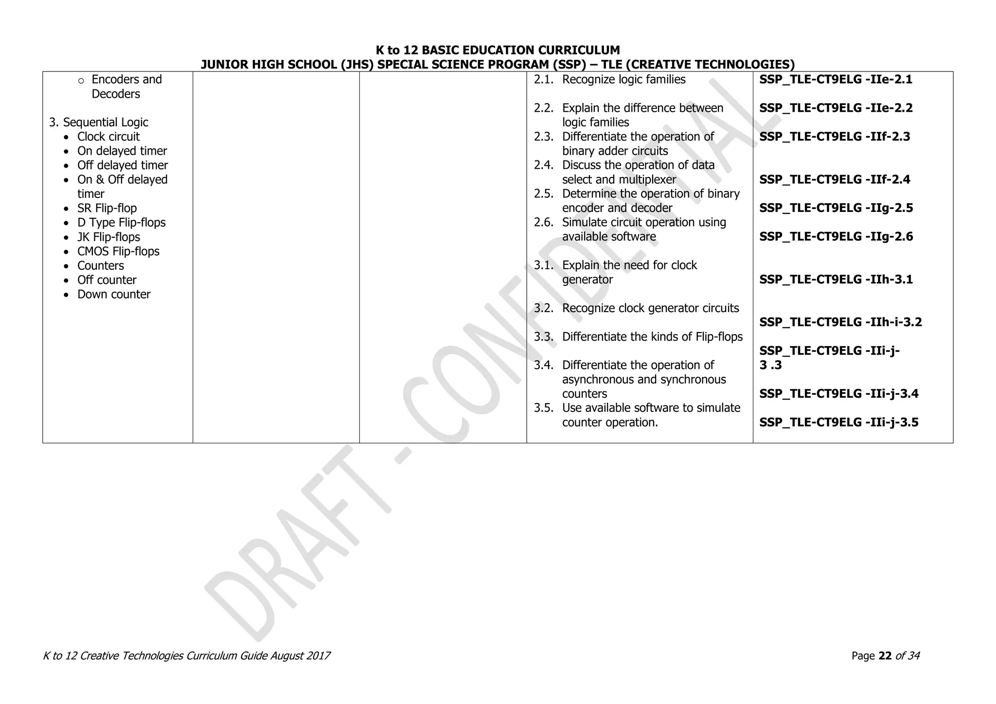 Gr.-7-10-Creative-Technologies.pdf