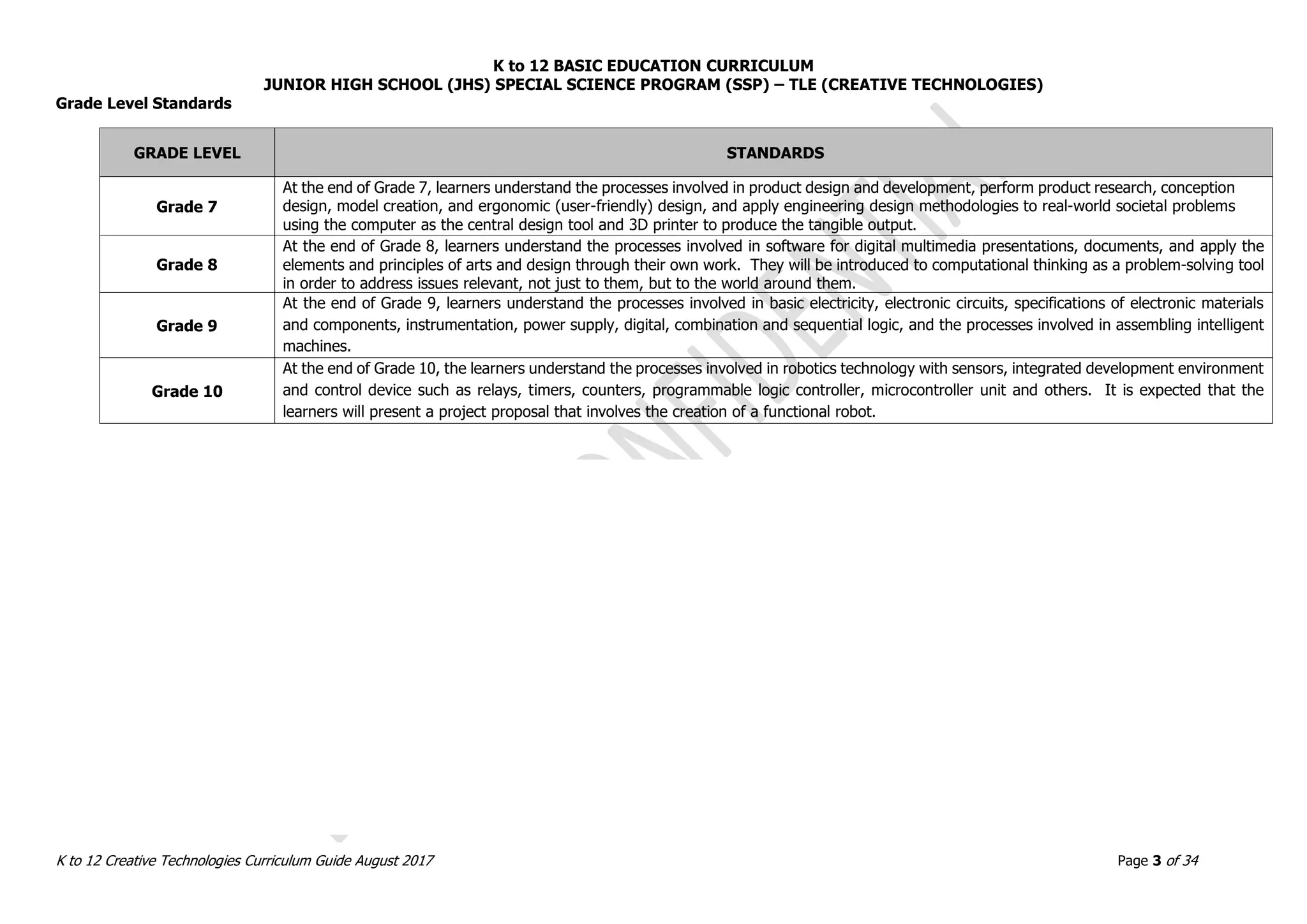 Gr.-7-10-Creative-Technologies.pdf