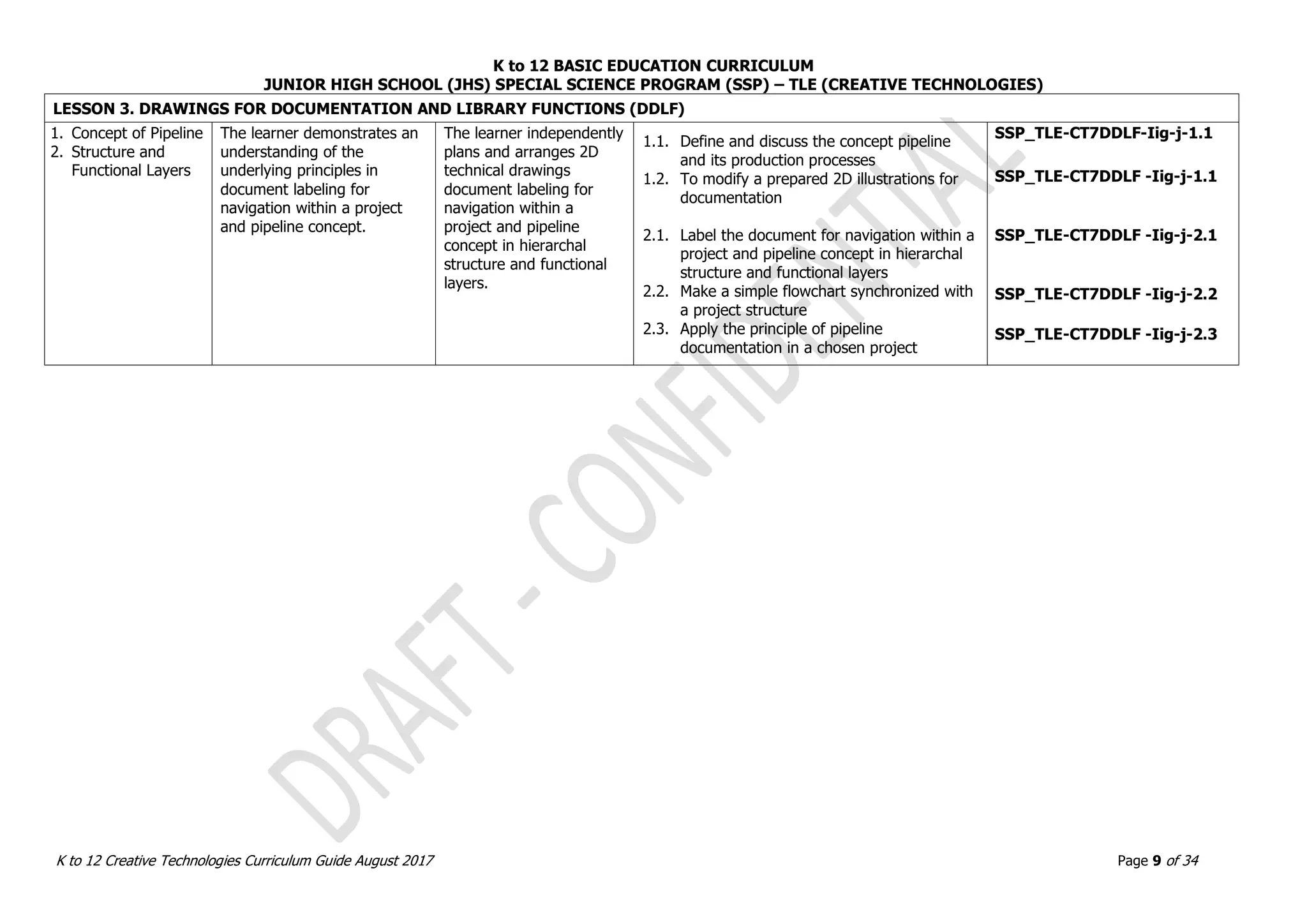 Gr.-7-10-Creative-Technologies.pdf