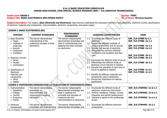 Gr.-7-10-Creative-Technologies.pdf