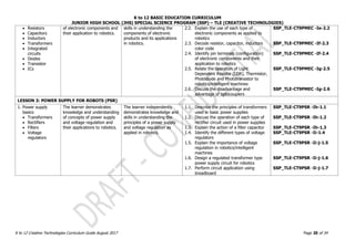 Gr.-7-10-Creative-Technologies.pdf