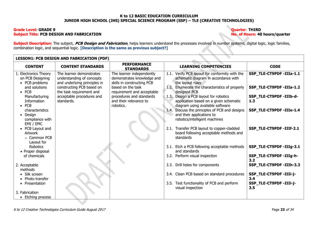 Gr.-7-10-Creative-Technologies.pdf
