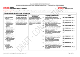 Gr.-7-10-Creative-Technologies.pdf