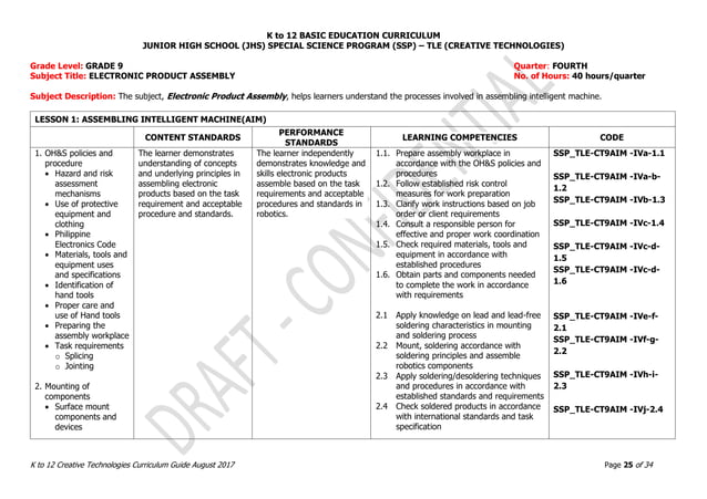 Gr.-7-10-Creative-Technologies.pdf