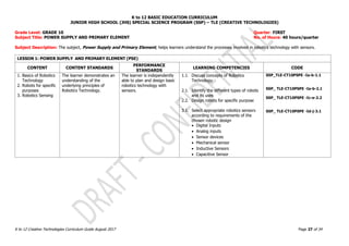 Gr.-7-10-Creative-Technologies.pdf