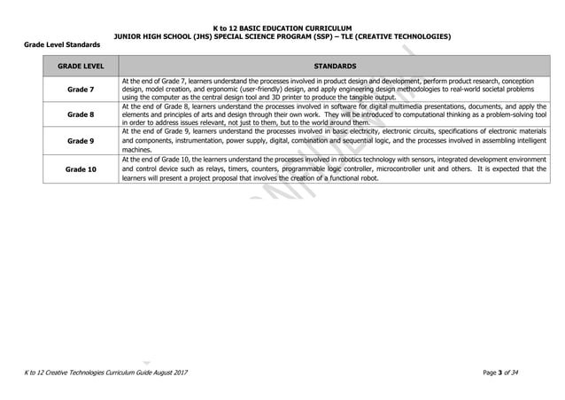 Gr.-7-10-Creative-Technologies.pdf
