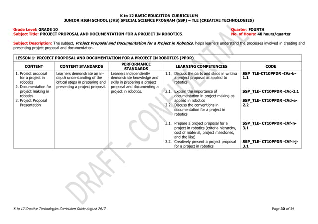 Gr.-7-10-Creative-Technologies.pdf