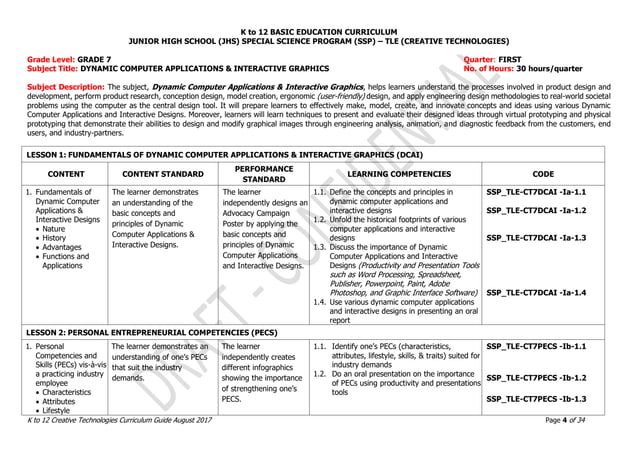Gr.-7-10-Creative-Technologies.pdf