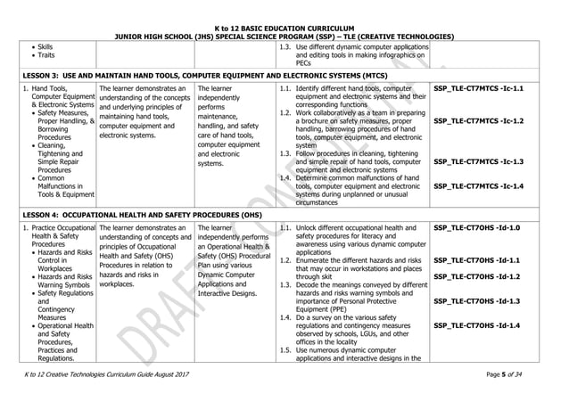 Gr.-7-10-Creative-Technologies.pdf