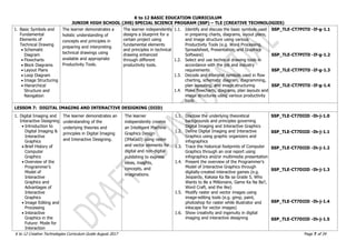 Gr.-7-10-Creative-Technologies.pdf
