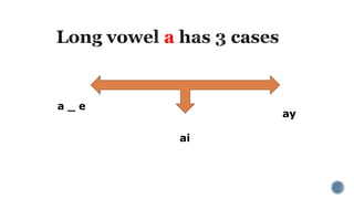 Gr. 2 Short a Long a.pptx