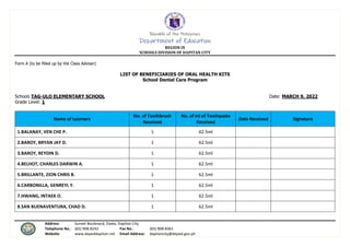 GR.1 LIST OF BENEFICIARIES OF ORAL HEALTH KITS.docx