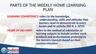 Gr.11-12-Final-Weekly-home-learning-Plan-in-HG.ppt