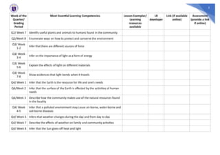 Gr.-1-3-Enhanced-Science-MELCs DEPED.pdf