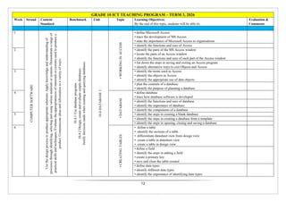 Gr.10 Information and Communication Technology Program 2026.pdf