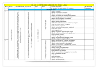 Gr.10 Information and Communication Technology Program 2026.pdf