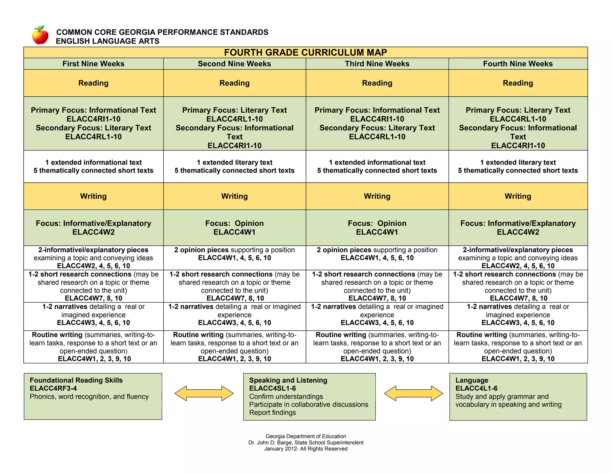 Gr. 4 Curriculum Map | PDF