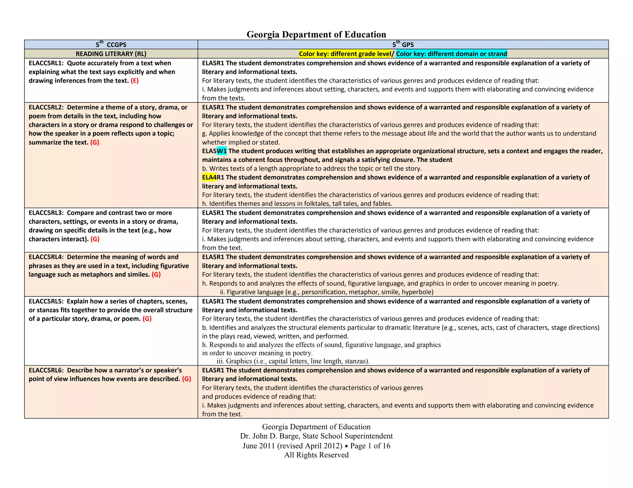 Gr. 5 Crosswalk | PDF