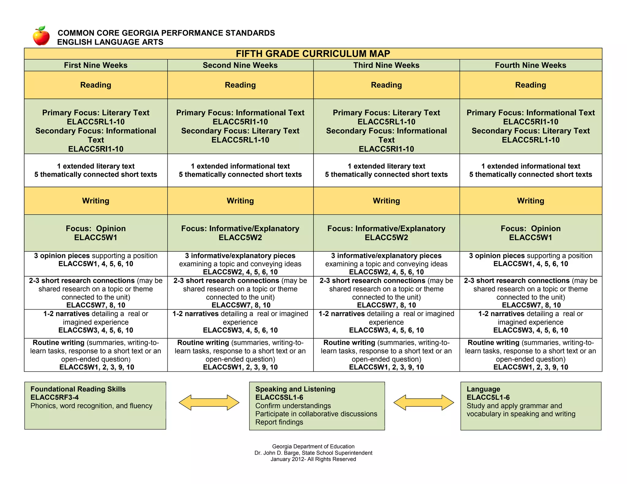 Gr. 5 Curriculum Map | PDF