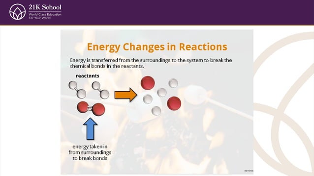 chemical reactions for grade eight xxxxxxxxx | PPT