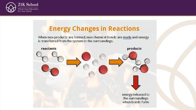 chemical reactions for grade eight xxxxxxxxx | PPT