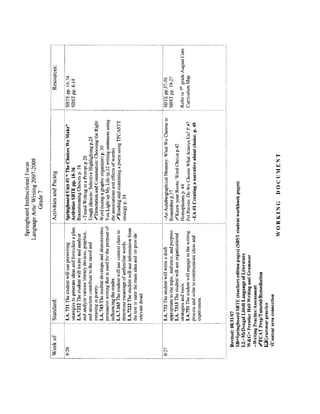 Gr. 7 springboard | PDF