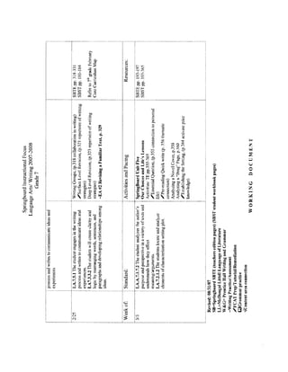 Gr. 7 springboard | PDF
