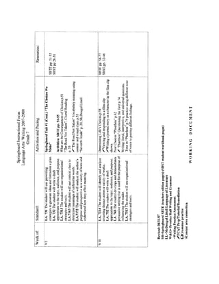 Gr. 7 springboard | PDF