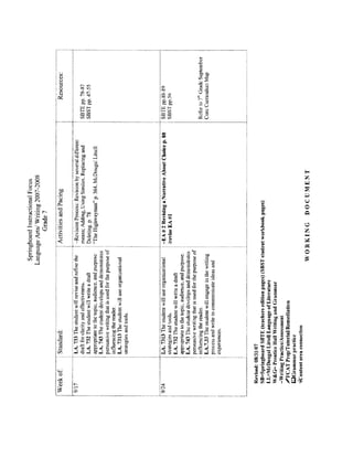 Gr. 7 springboard | PDF
