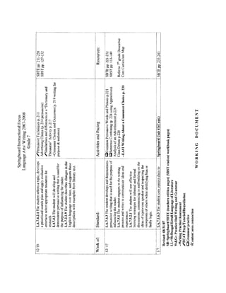 Gr. 7 springboard | PDF