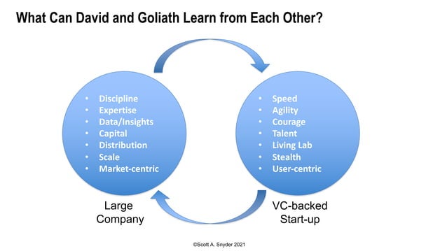Aging2.0 london Goliath's Revenge webinar | PPT