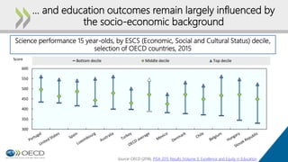 Inclusive growth in the digital age | PPTX | Daycare and Pre-School ...