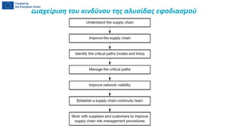 ΨΗΦΙΟΠΟΙΗΣΗ ΣΤΗΝ ΕΦΟΔΙΑΣΤΙΚΗ ΑΛΥΣΙΔΑ ΣΤΑ ΕΛΛΗΝΙΚΑ | PPT