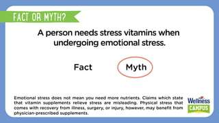 Grade 9 Module 2 Glow Foods Fact or Myth | PDF