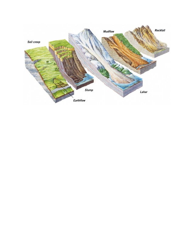 Grade 09 Weekes two - Mass Movement.docx