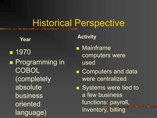 Gr 1: History of Information Systems and its Importance | PPTX
