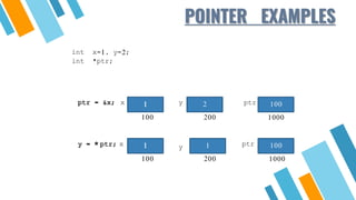 Pointer in C | PPTX | Programming Languages | Computing
