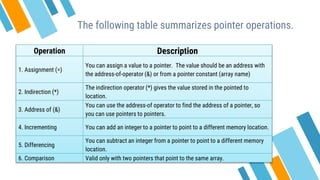 Pointer in C | PPTX | Programming Languages | Computing