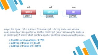 Pointer in C | PPTX | Programming Languages | Computing