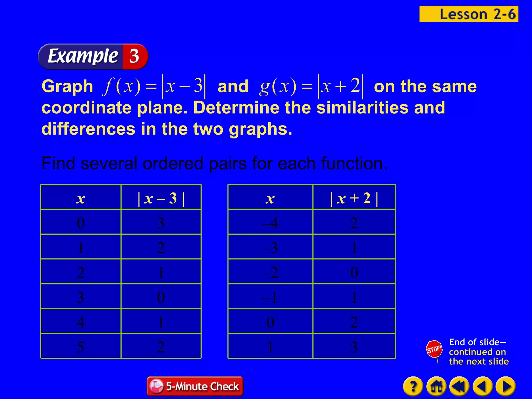Gr 10 Absolute Value Functions And Graphs Ppt