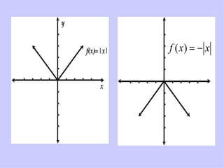 Gr 10 absolute value functions and graphs | PPT | Physics | Science