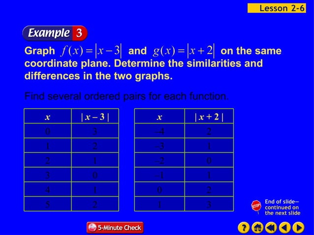 Gr 10 Absolute Value Functions And Graphs Ppt Physics Science