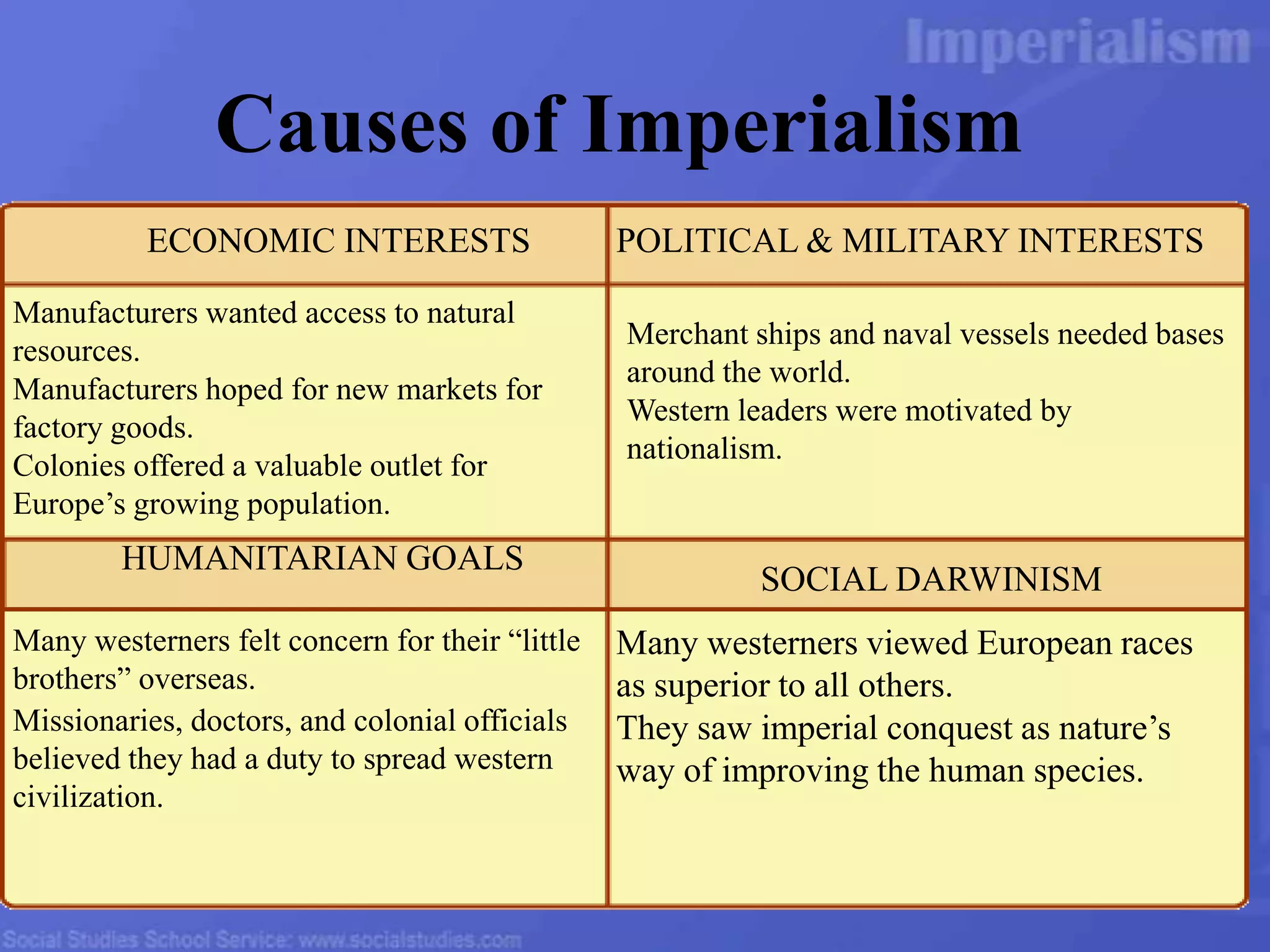Gr 10 imperialism factors | PPT