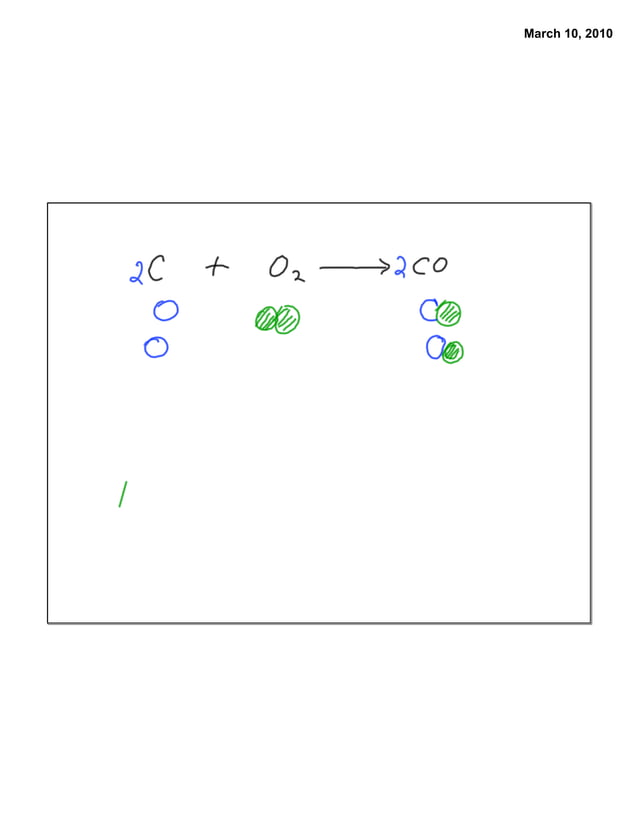 Gr10mar10 Balancing Equations (Intro) | PDF