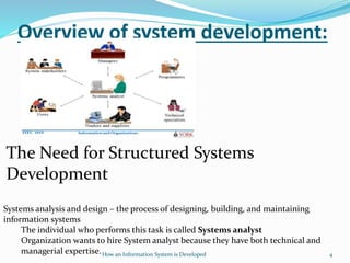 How an Information System is Developed? | PPT