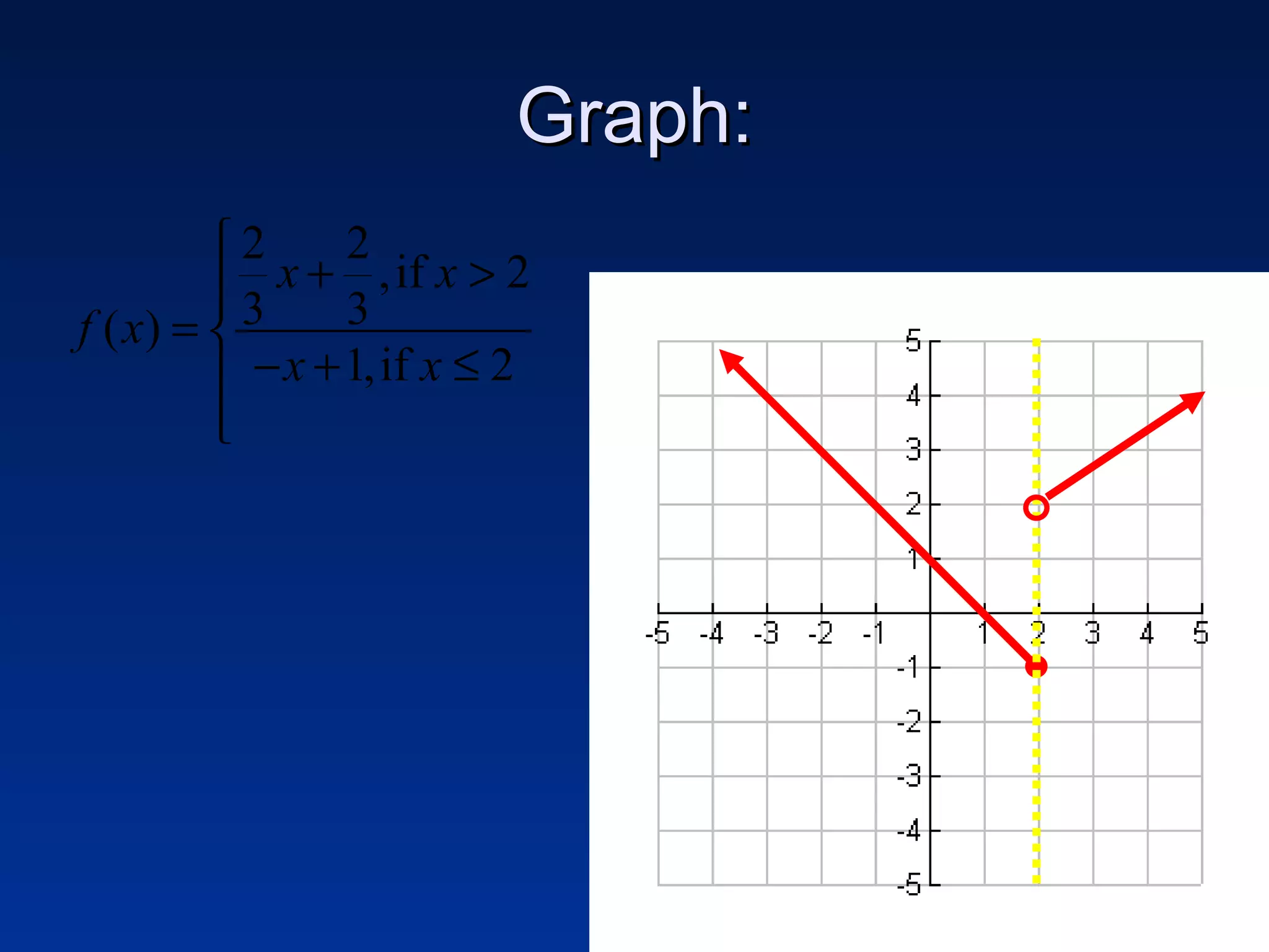 Gr10 piecewise functions | PPT