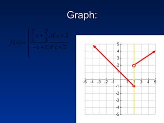 Gr10 piecewise functions | PPT