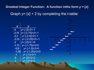 Gr10 piecewise functions | PPT