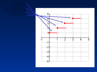 Gr10 piecewise functions | PPT