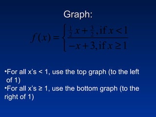 Gr10 piecewise functions | PPT